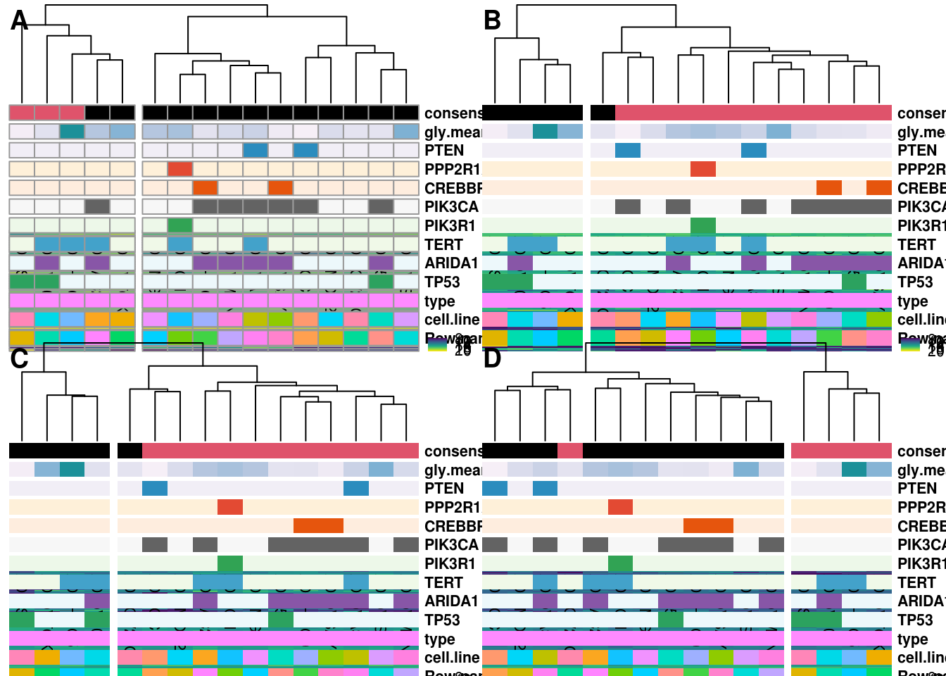 3 Transcriptomatic Landscapes of CCOC models | Systematic Evaluation of Transcriptomes ...